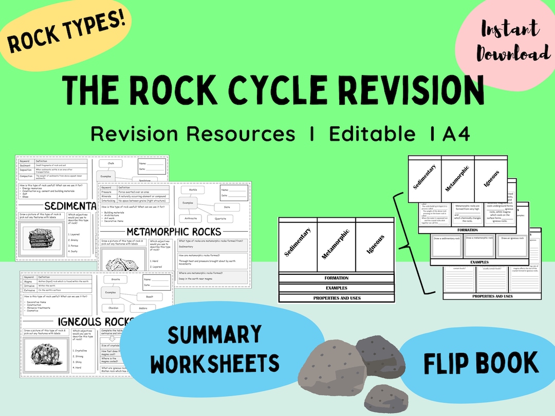 Rock Cycle Rock Types Metamorphic, Igneous and Sedimentary Revision ...