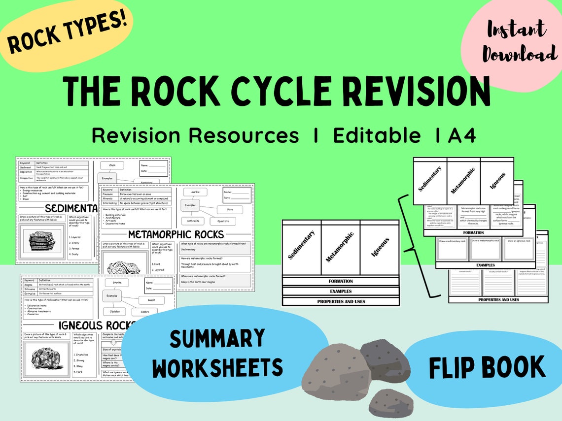 Rock Cycle Rock Types Metamorphic, Igneous and Sedimentary Revision ...