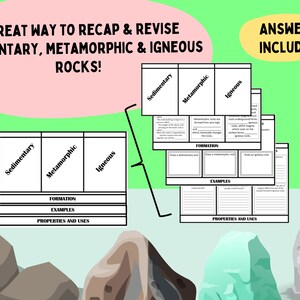 Rock Cycle Rock Types Metamorphic, Igneous and Sedimentary Revision ...