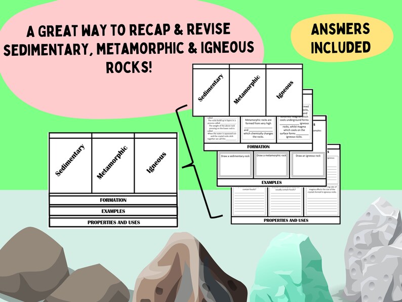 Rock Cycle Rock Types Metamorphic, Igneous and Sedimentary Revision ...