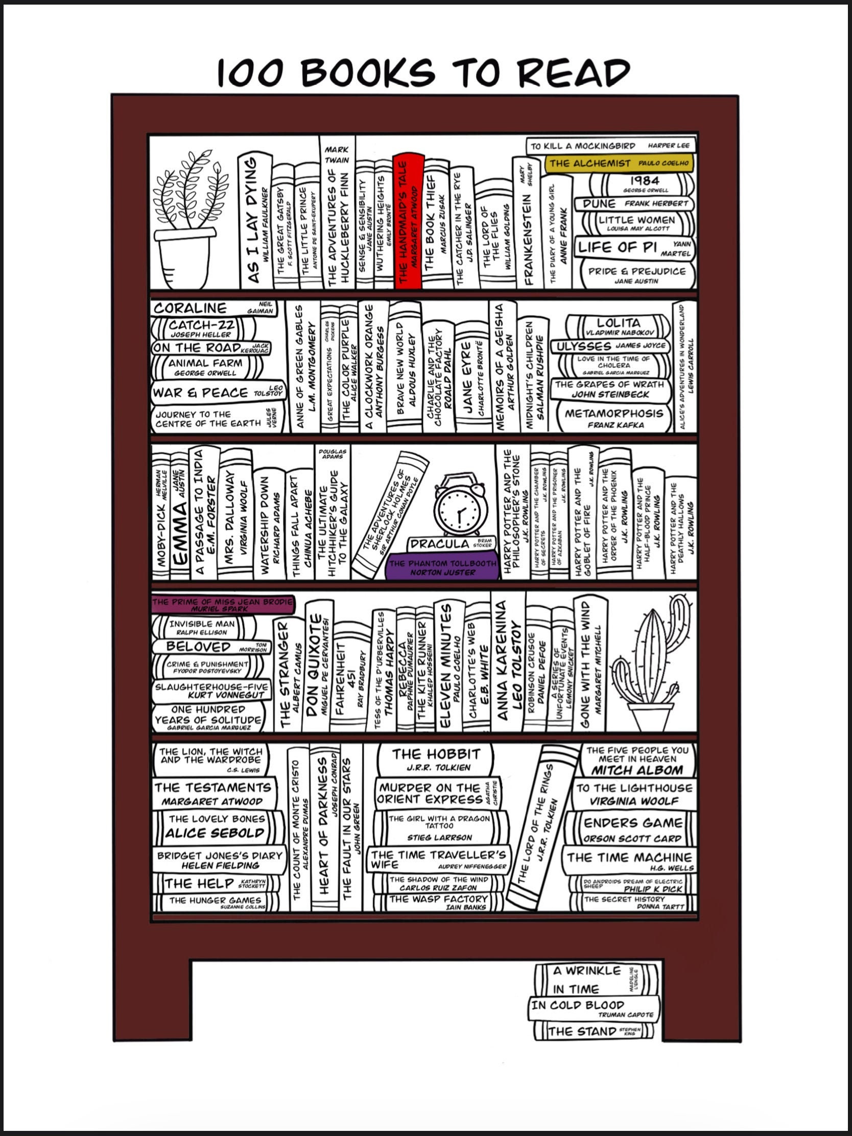 100 Books to Read Template Bullet Journal Style Colour In - Etsy New ...