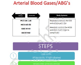 ABG Cheat Sheet Nursing (arterial Blood Gas) - Etsy