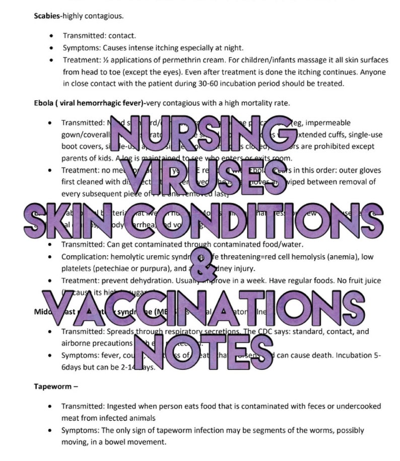 NCLEX-RN Review Summary Guide Notes - Etsy Canada