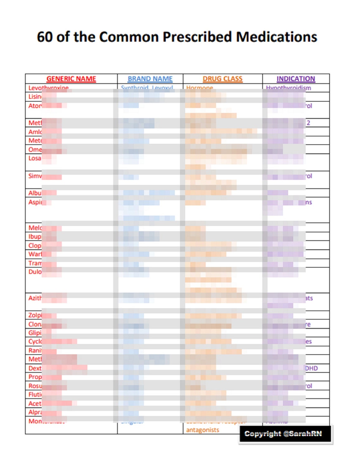 Top 60 Medication Names, Classification, & Indication, -nursing - Etsy