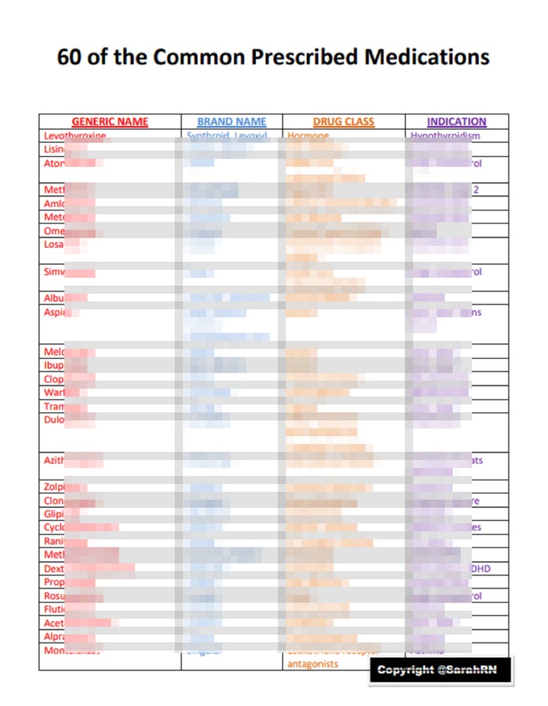 Top 60 Medication Names, Classification, & Indication, -nursing - Etsy