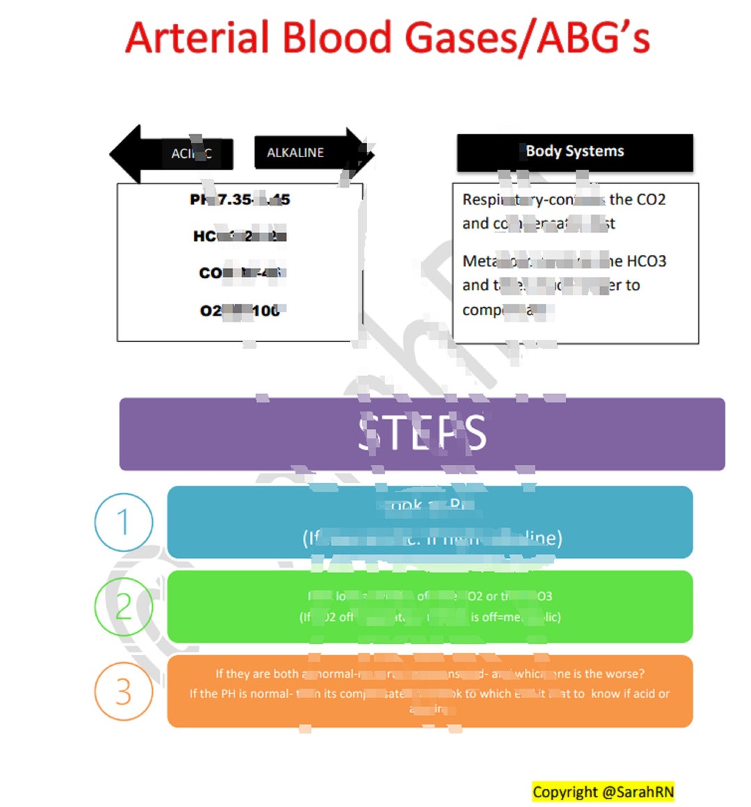 ABG / Arterial Blood Gases Cheat Sheet - Etsy