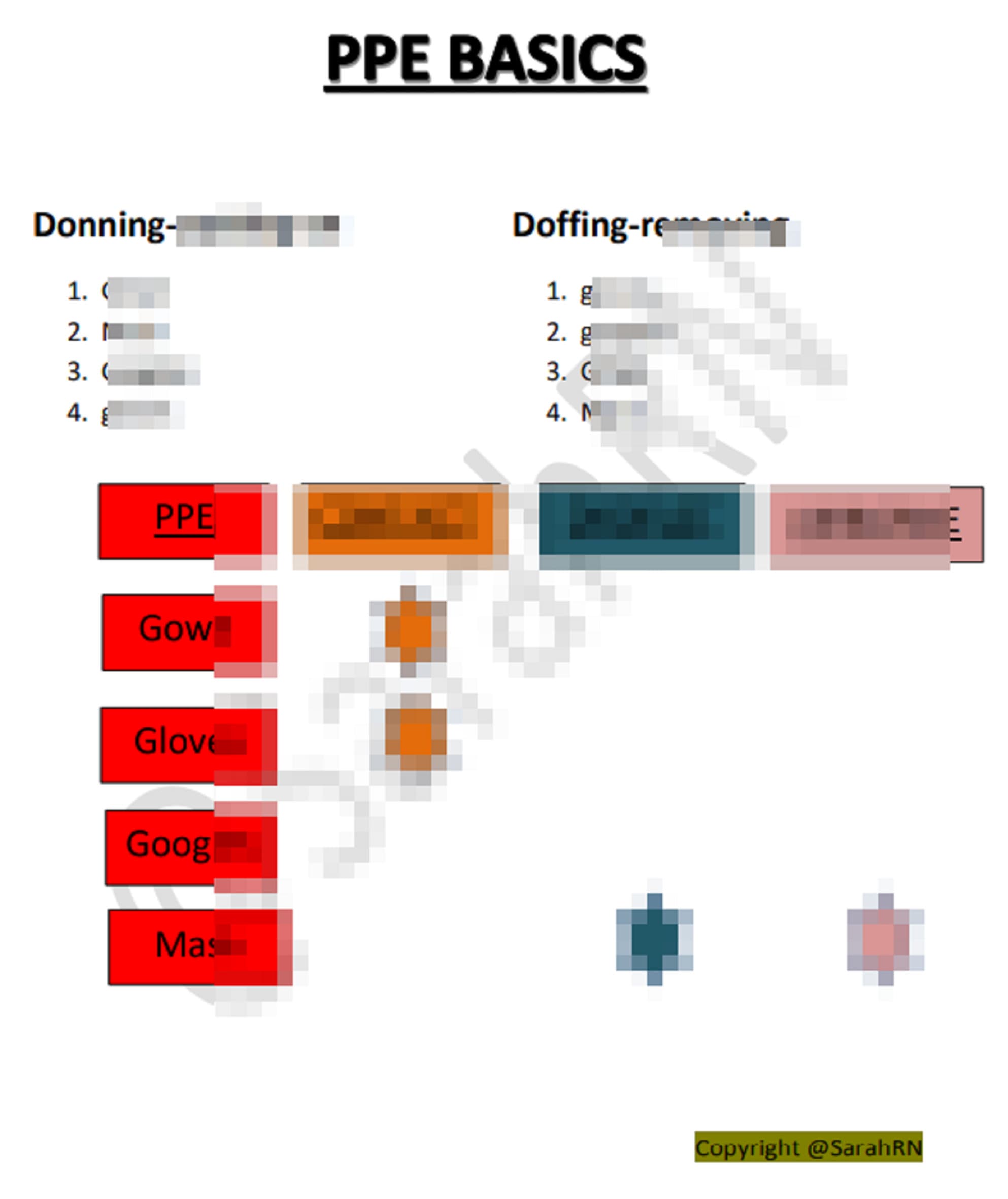 Isolation Precautions and PPE- Cheat Sheet - Etsy