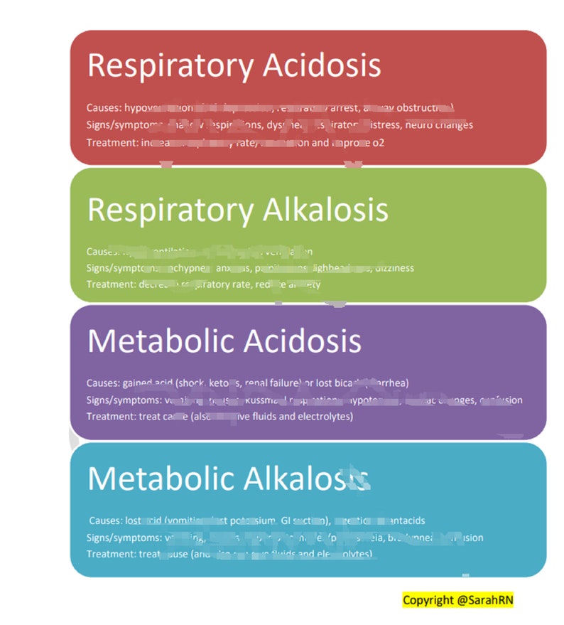 ABG / Arterial Blood Gases Cheat Sheet - Etsy