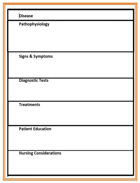 Pathophysiology Nursing Template - Etsy