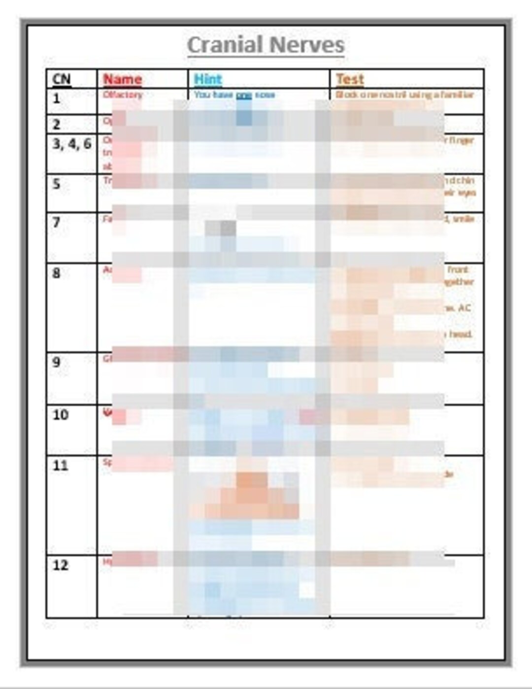 Cranial Nerve Cheat Sheet - Etsy