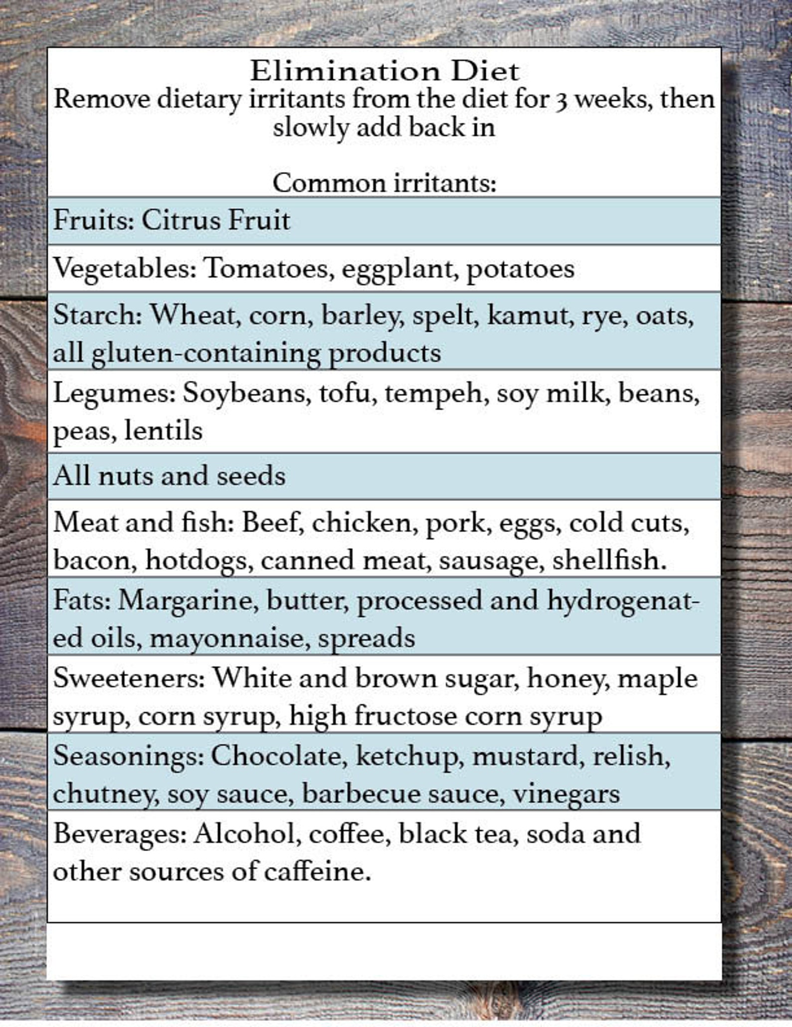 Elimination Diet Planner Printable Tracker - Etsy