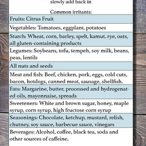 Elimination Diet Planner Printable Tracker - Etsy