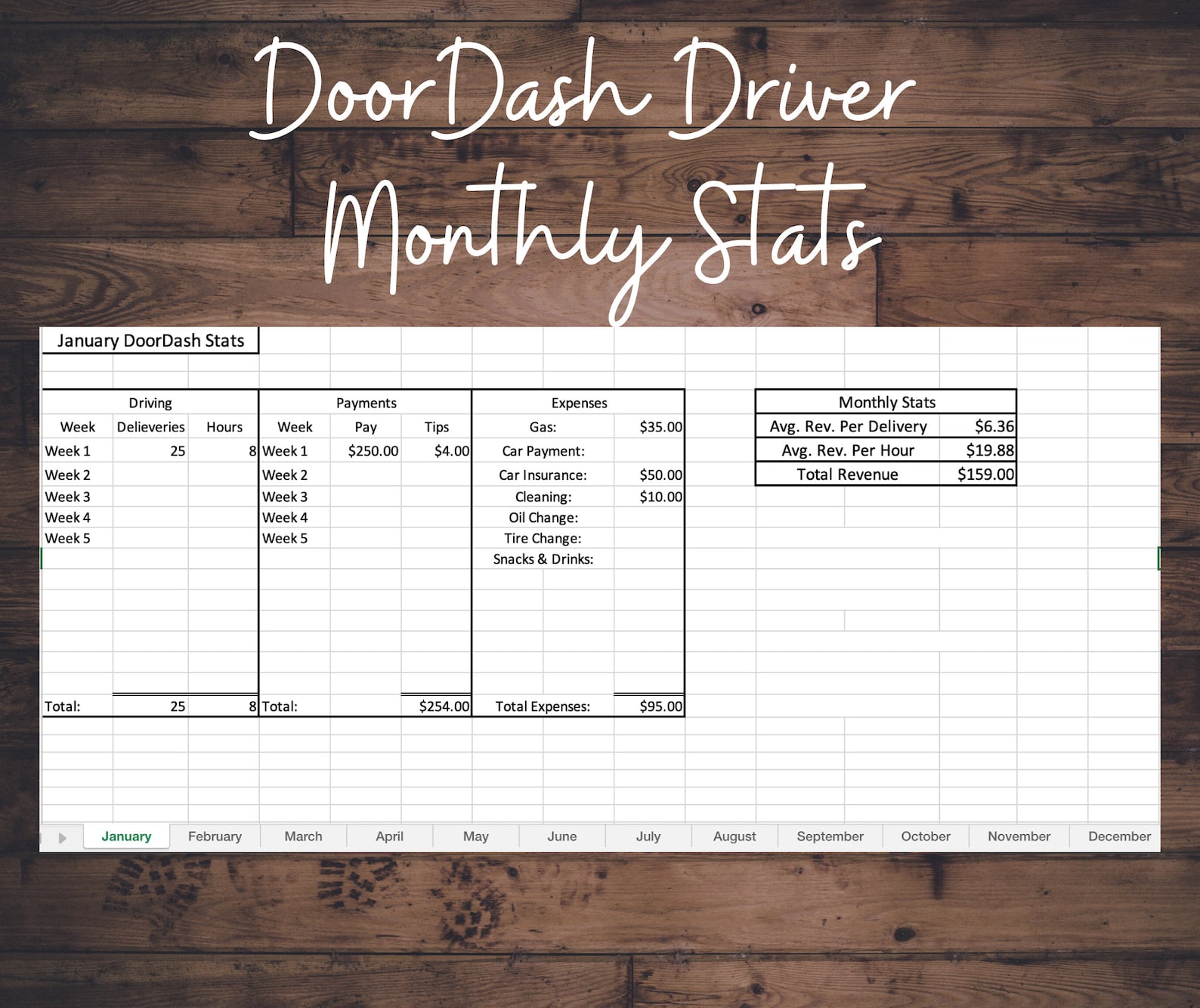 Doordash Driver Monthly Stats/profit Excel Template - Etsy