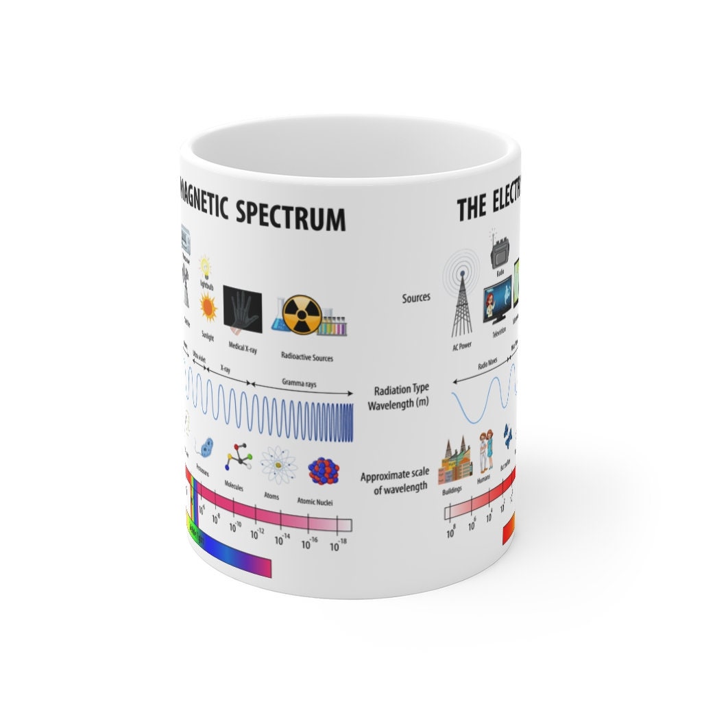 Electromagnetic Spectrum Science Coffee Mug | Mug for Science Teachers ...