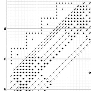 Letter I Cross Stitch Pattern, Easy Counted Cross Stitch Chart, ABC ...