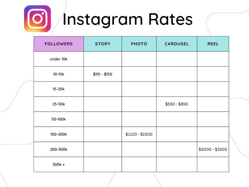 Instagram Small Influencers Rates, ACTUAL PRICE RATES per Followers ...