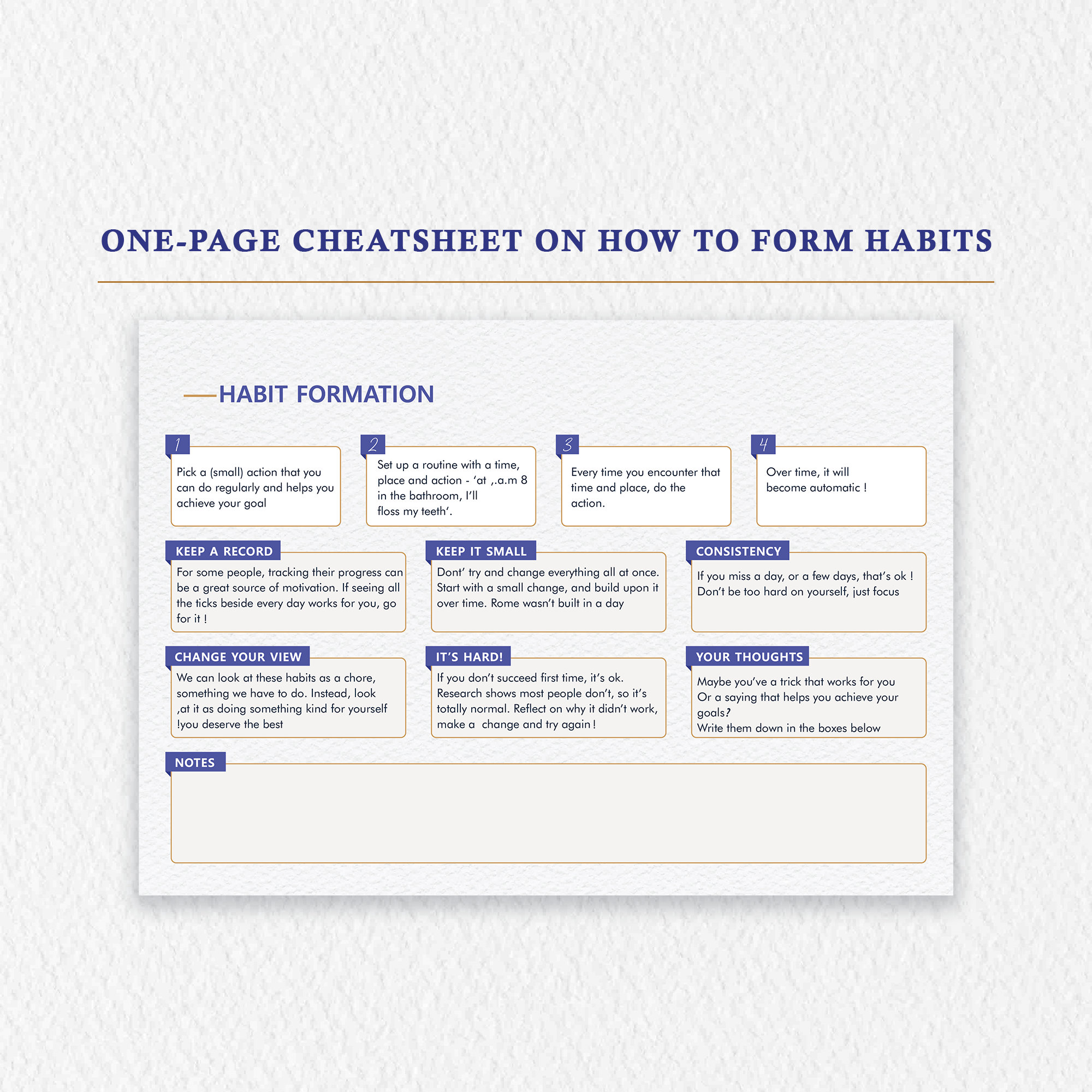 Habit Tracker, Habit Formation, Habit Patterns, A4, Printable PDF ...