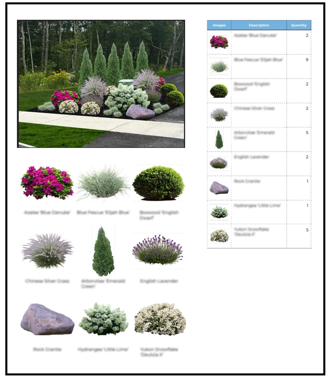 Premade Utility Box Landscaping Design | Corner Garden With Evergreens & Color | Perfect for ...