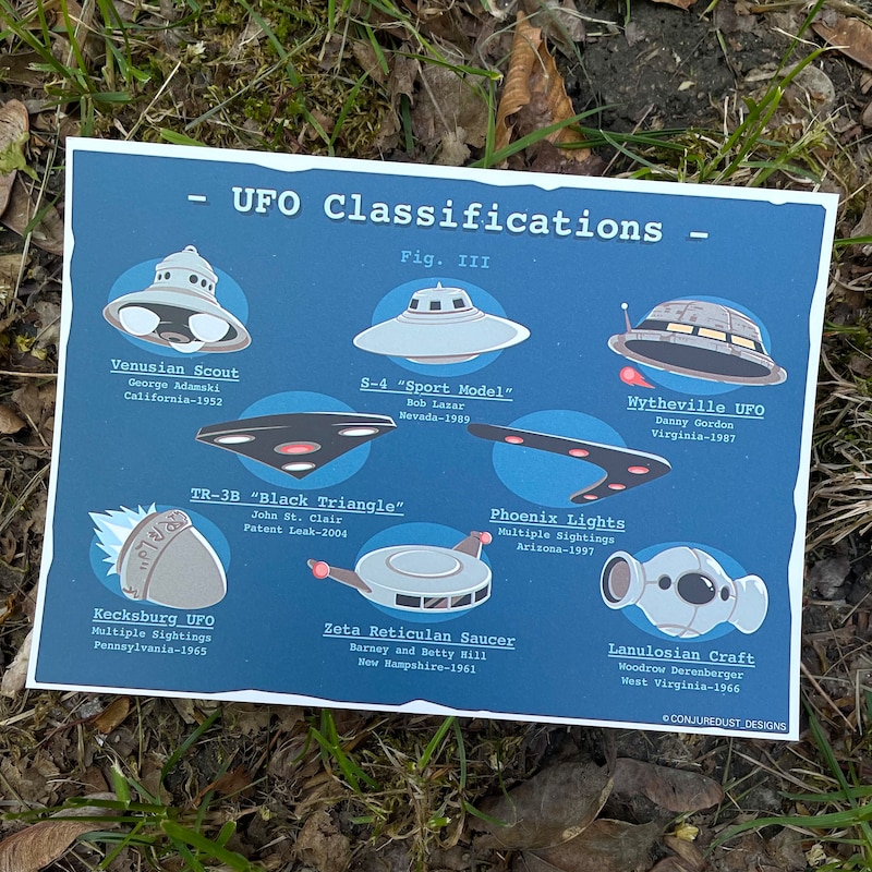 Ufo Poster - Etsy