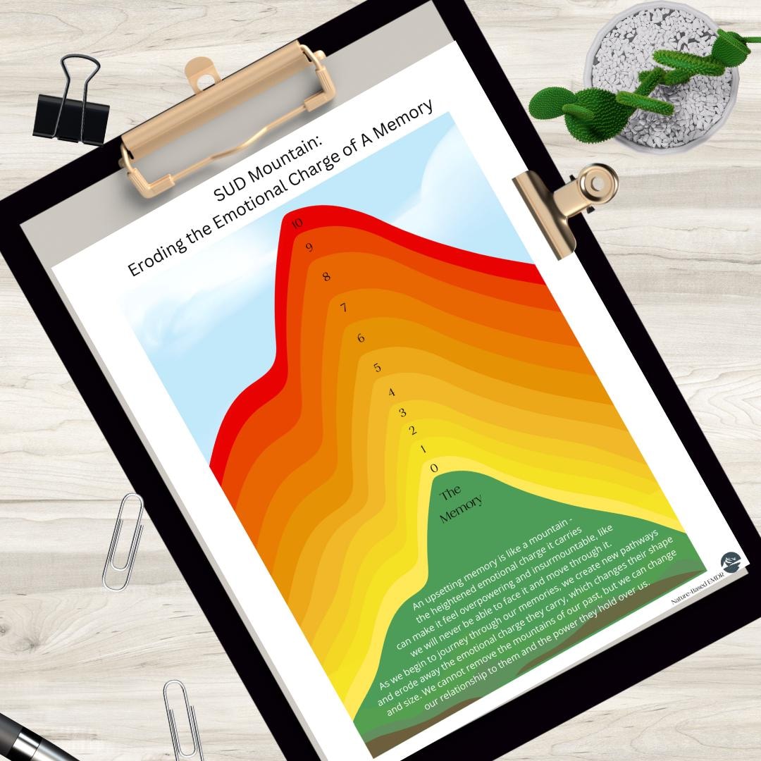 Nature-based SUD Chart: Eroding the Emotional Charge of a Memory - Etsy