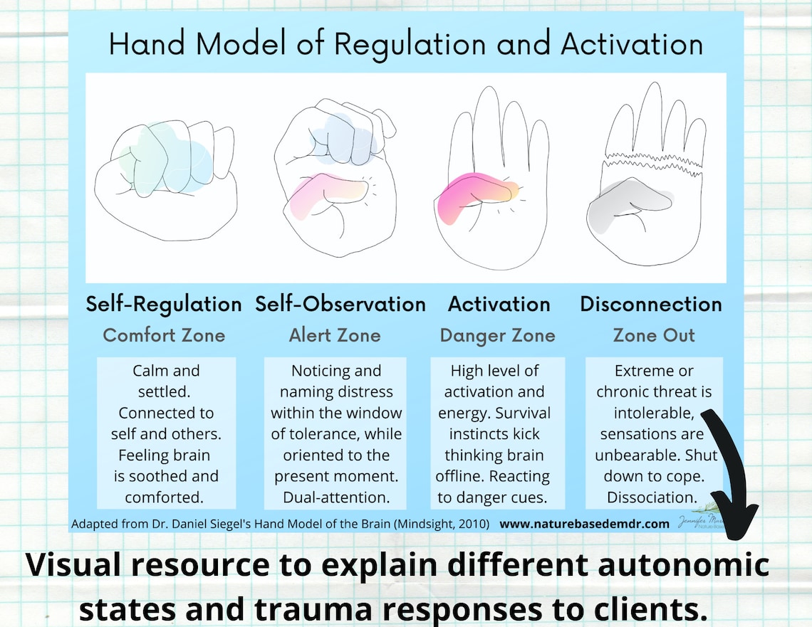 Hand and Gesture-based Resource to Explain Trauma Responses and ...