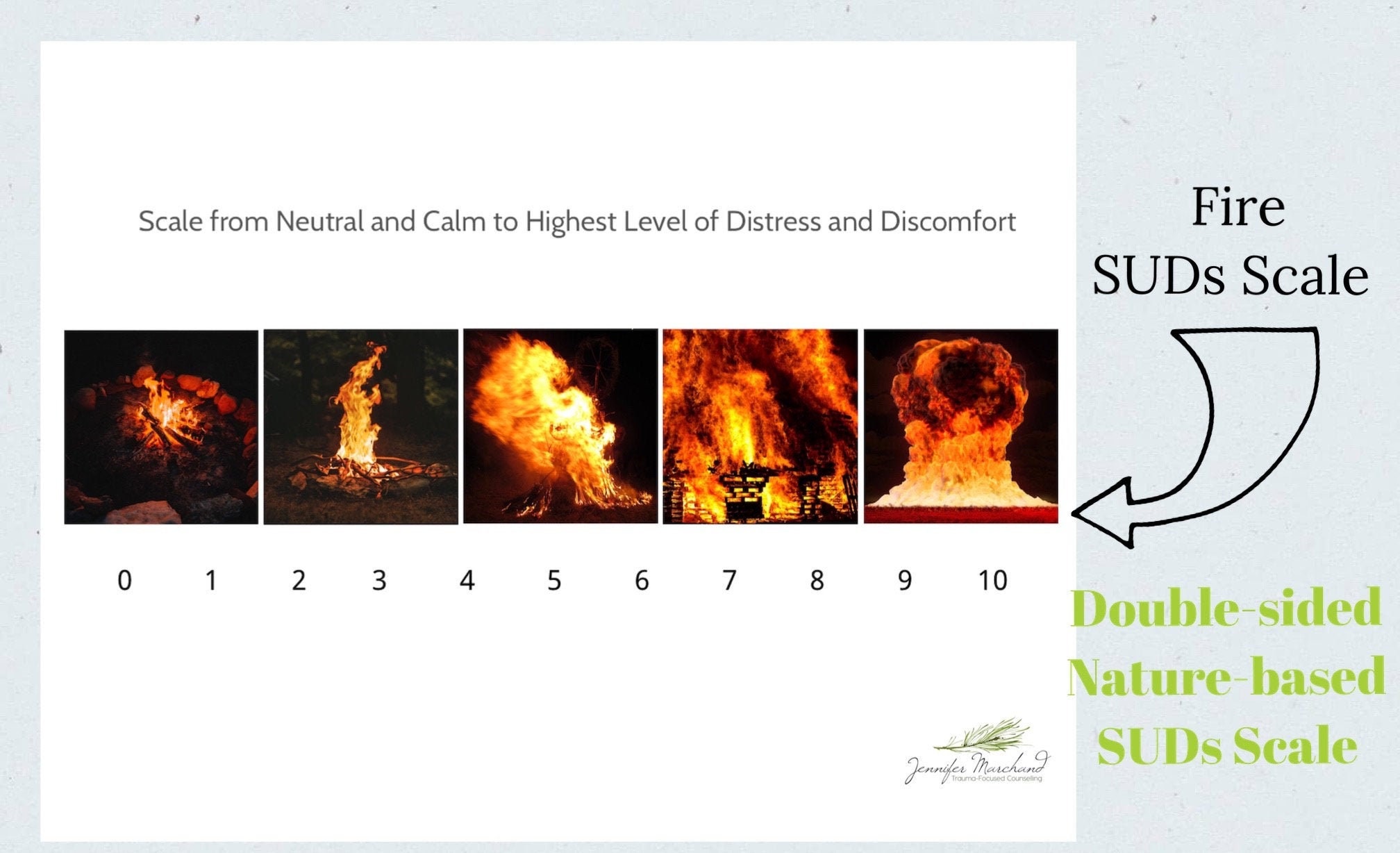 Double-sided Nature-based SUD Scale Subjective Units of Distress ...