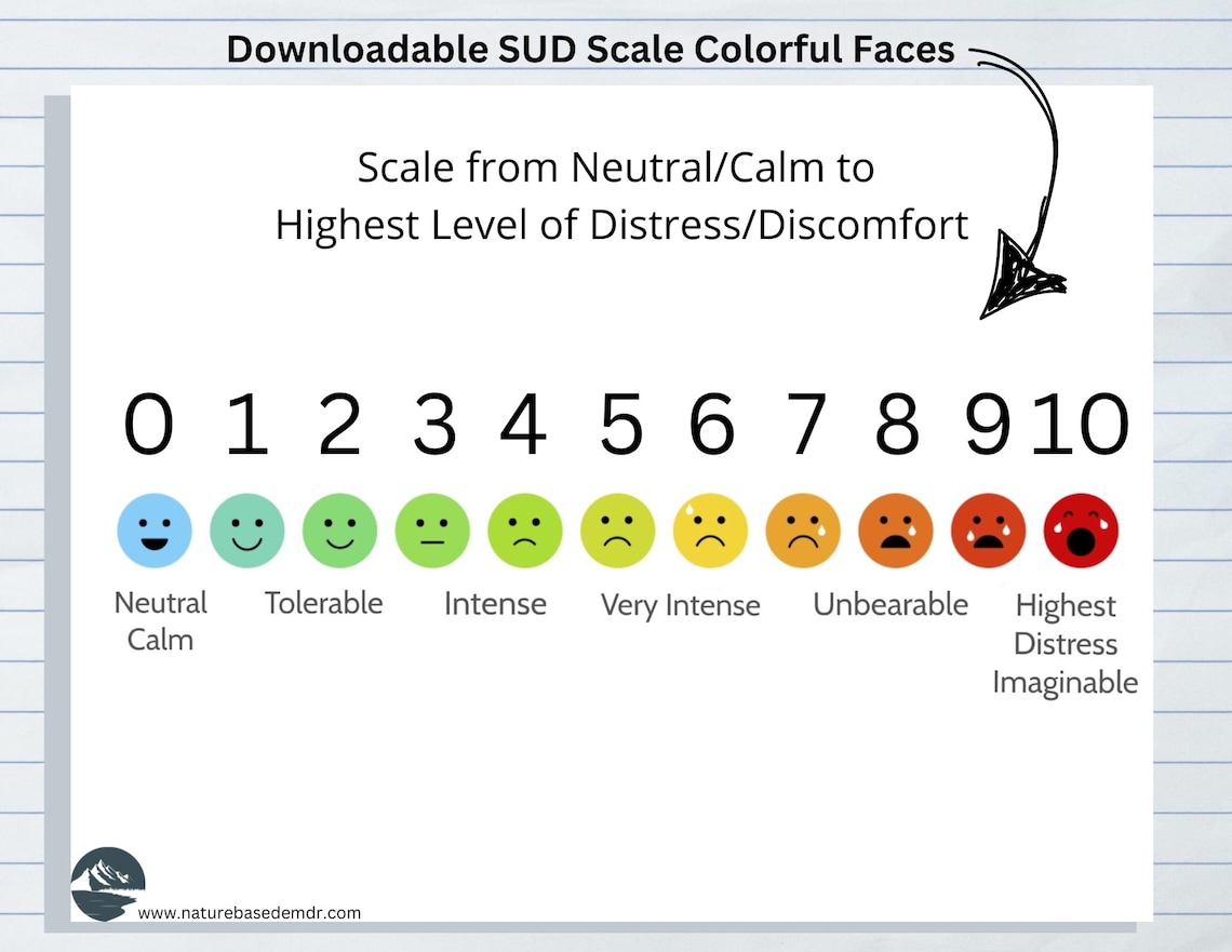 Colorful & Diverse SUD Scale - EMDR Visual Resource (high Definition ...