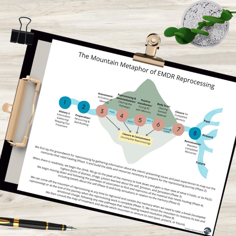 Nature-based EMDR Explainer - Mountain Metaphor of Reprocessing - Etsy