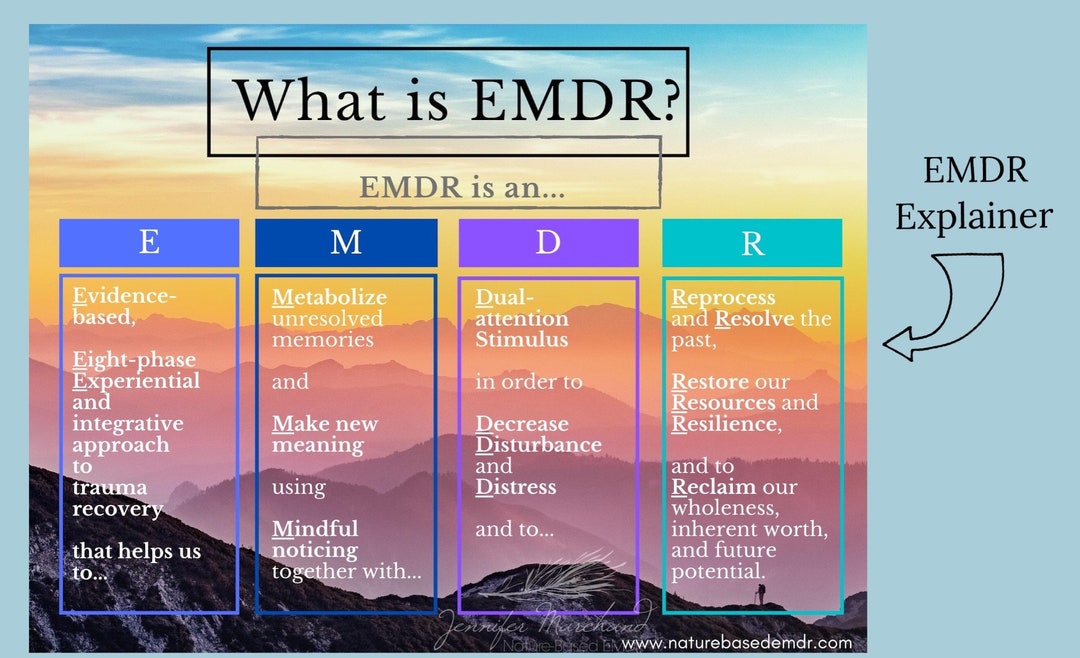 EMDR Explainer Chart High Definition, Printable, Letter Size - Etsy