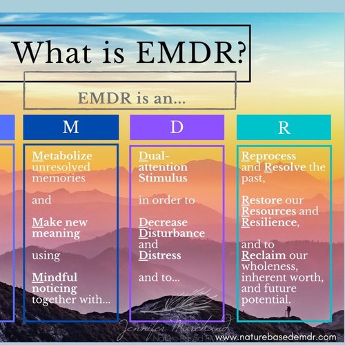 EMDR Explainer Chart High Definition Printable Letter Size - Etsy
