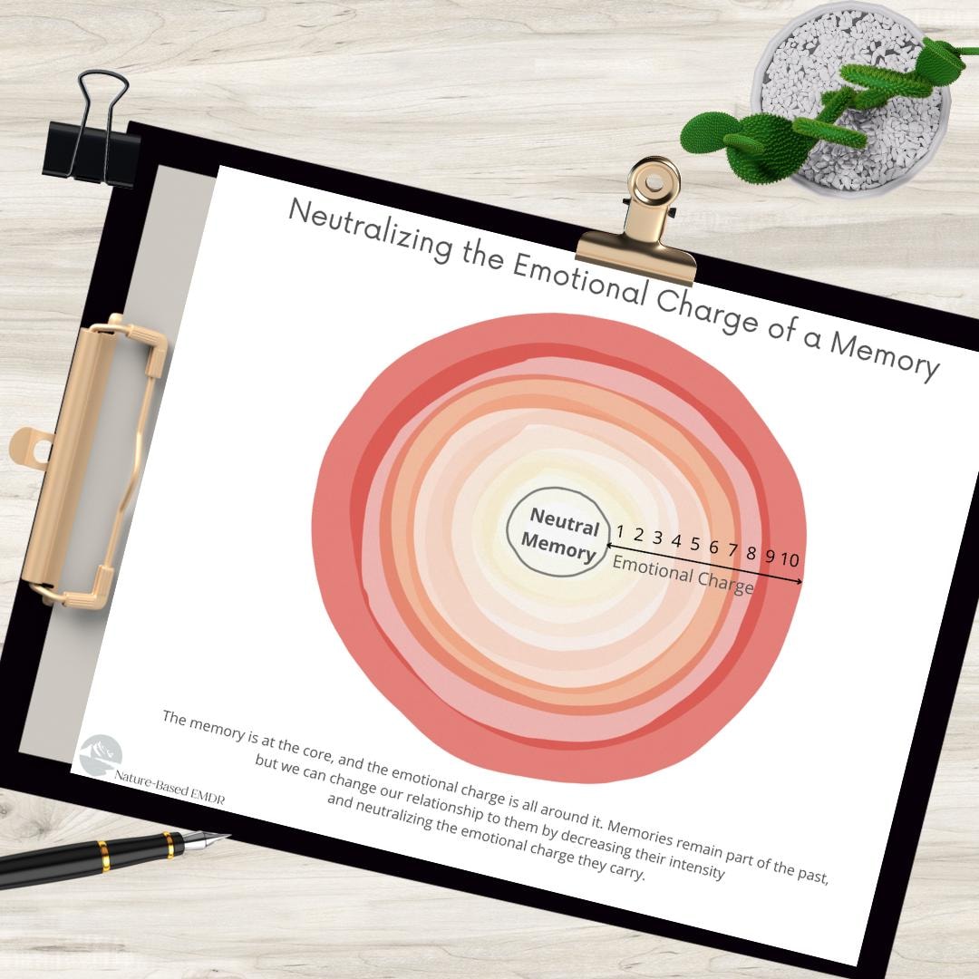 Visual SUD Scale - EMDR Visual Resource (digital Download) - Etsy