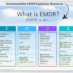 EMDR Explainer Chart - High Definition, Printable, Letter Size - Etsy