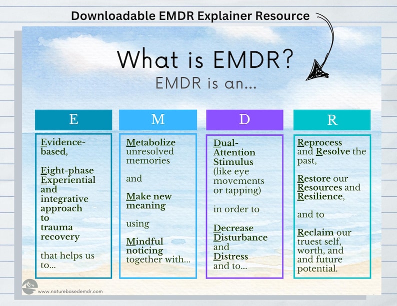 EMDR Explainer Chart - High Definition, Printable, Letter Size - Etsy
