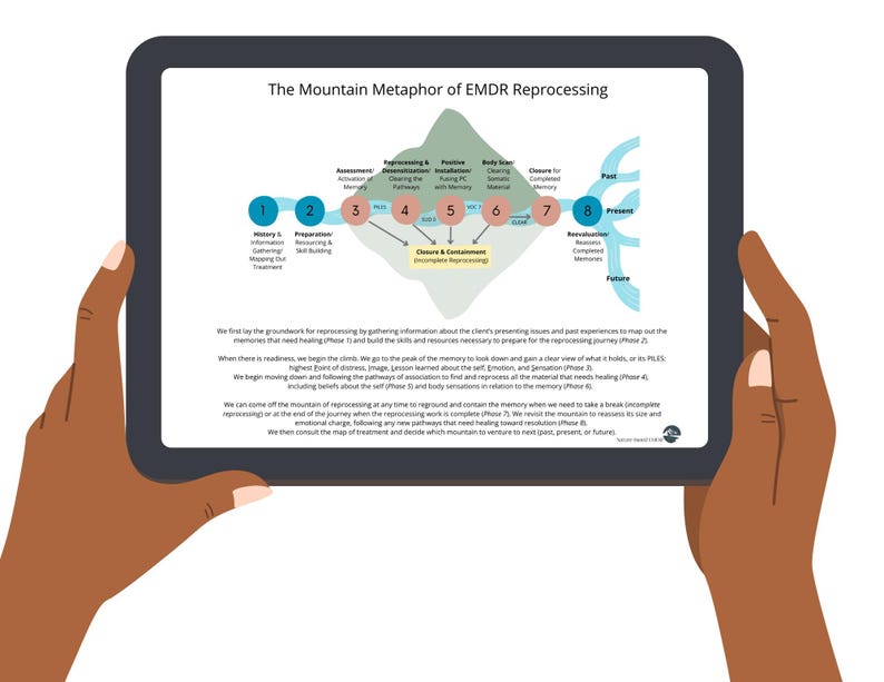 Nature-based EMDR Explainer - Mountain Metaphor of Reprocessing - Etsy