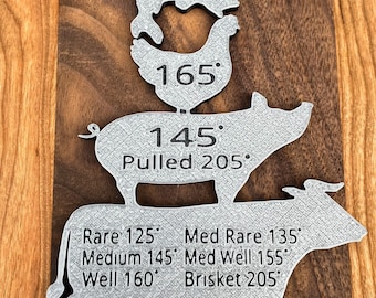 BBQ Grill Temperature Decal Beef, Pork, Poultry. Cow, Pig, Chicken ...