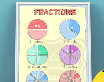 Fractions Chart Poster - Etsy