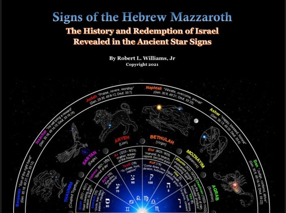 Signs of the Hewbrew Mazzaroth Wheel | Etsy