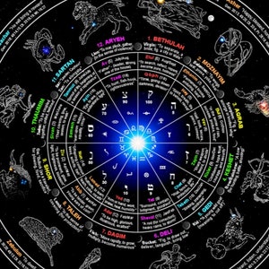 Tabernacle in the Heavens Poster: Hebrew Mazzaroth, 12 Tribes of Israel ...