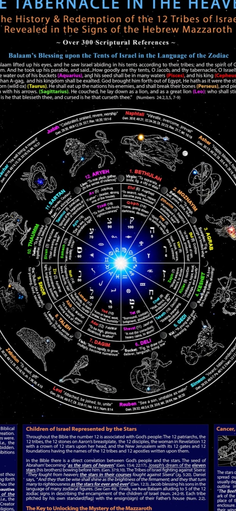 Tabernacle in the Heavens Poster: Hebrew Mazzaroth, 12 Tribes of Israel ...