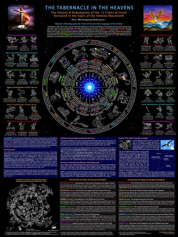 Bible constellations of the zodiac 60 photos - Youhoroscope.com