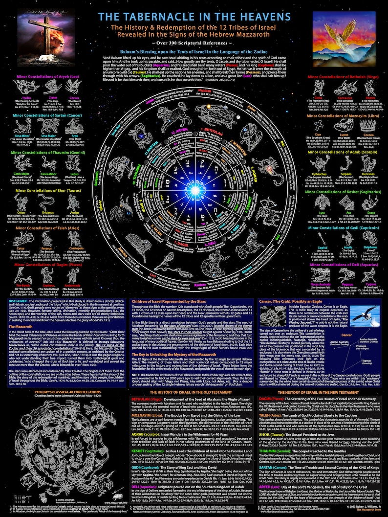 Tabernacle in the Heavens Poster: Hebrew Mazzaroth, 12 Tribes of Israel ...