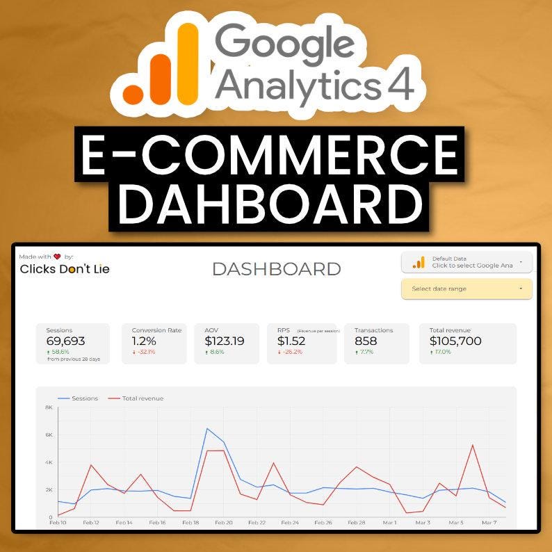 Google Analytics 4 Ecommerce Dashboard in Looker Studio - Etsy