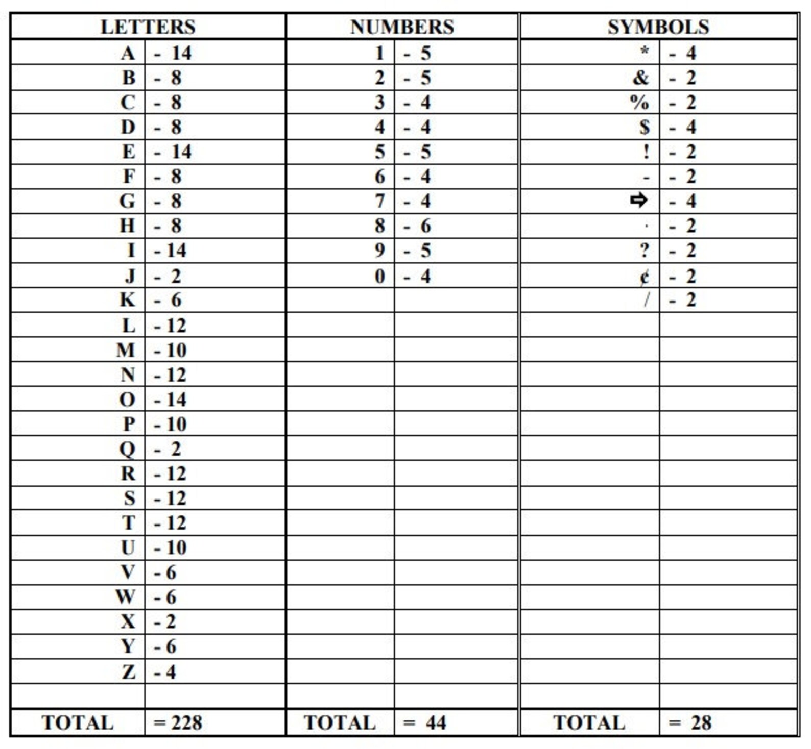 Changeable Portable Sign Letters - 300 Piece Letters and Symbols Set of ...