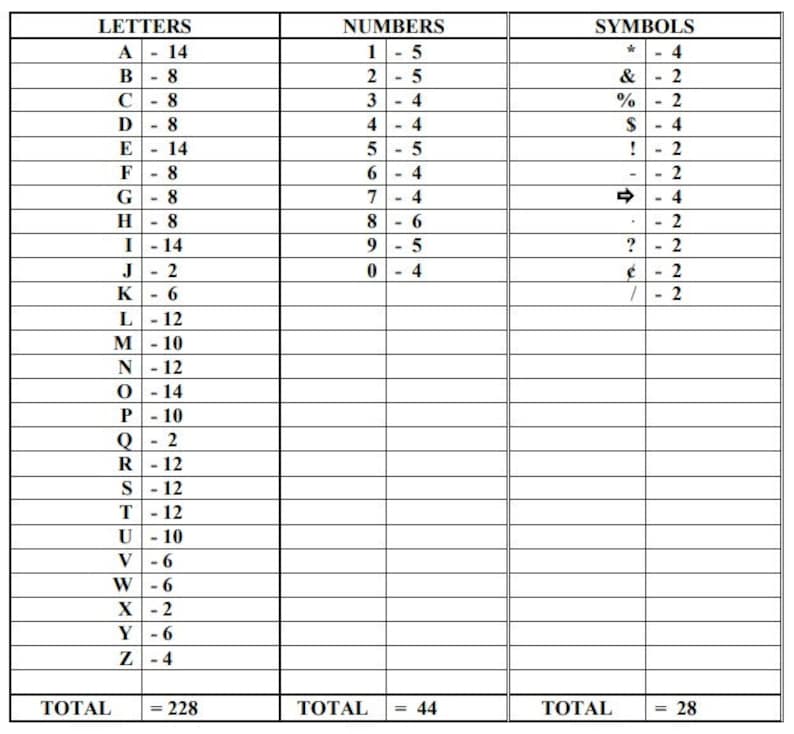 Changeable Portable Sign Letters - 300 Piece Letters and Symbols Set of ...