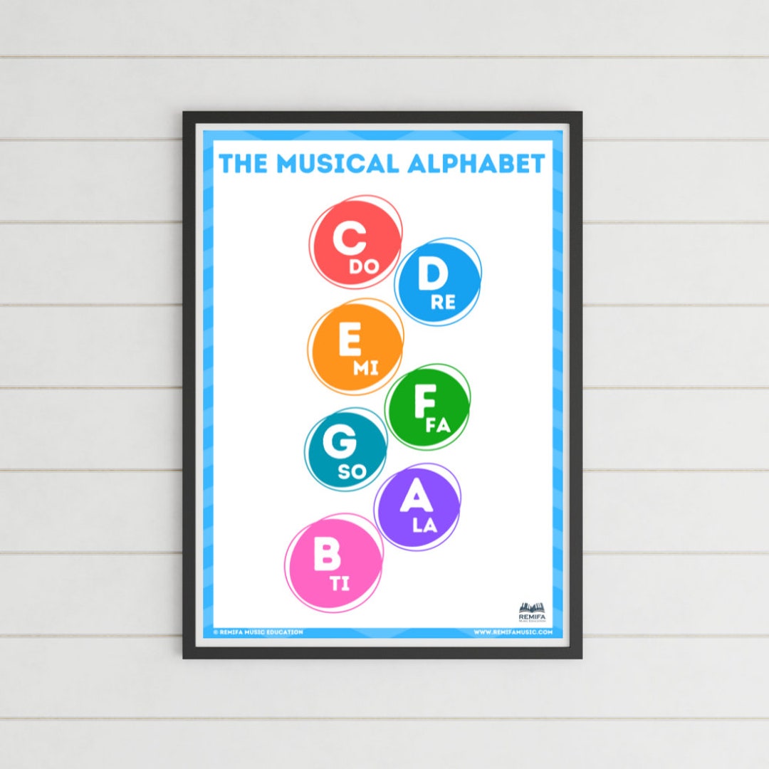 Do Re Mi Music Theory Wall Art - Etsy