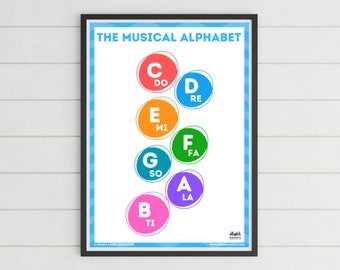 Orchestral Instruments in Score Order With Transpositions - Etsy