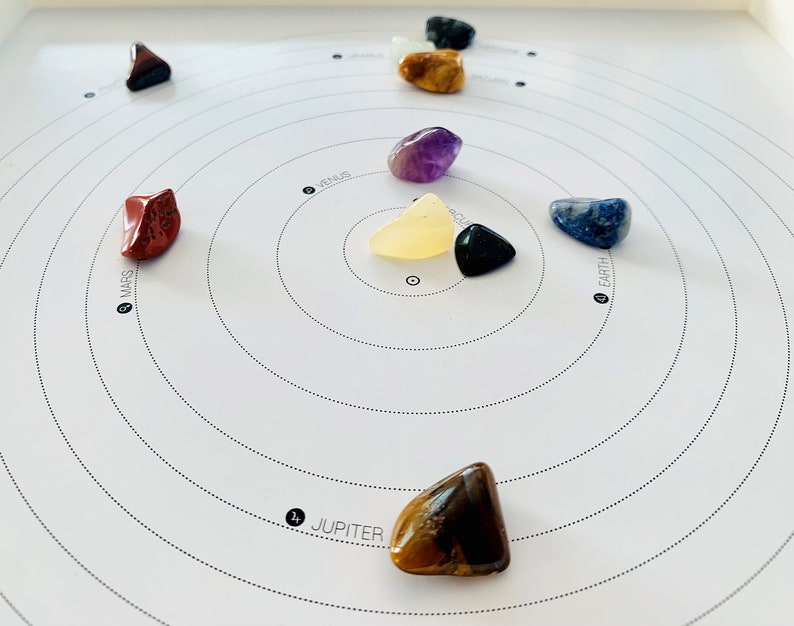 Planets Aligned Personalised Solar System With Gemstones - Etsy