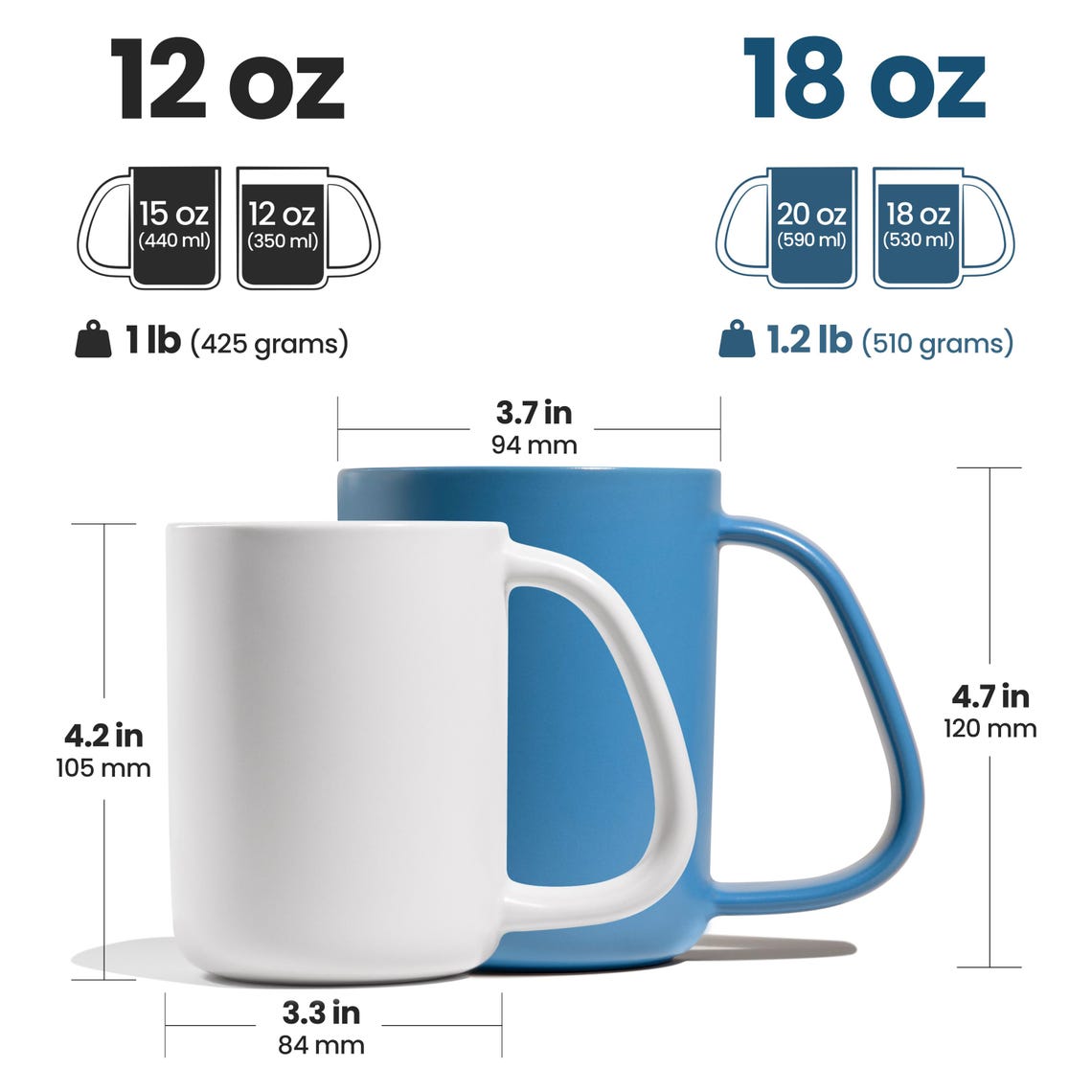 CURVD® Ergonomic Coffee Mug: Matte Black Ceramic, Large Handle (18oz ...