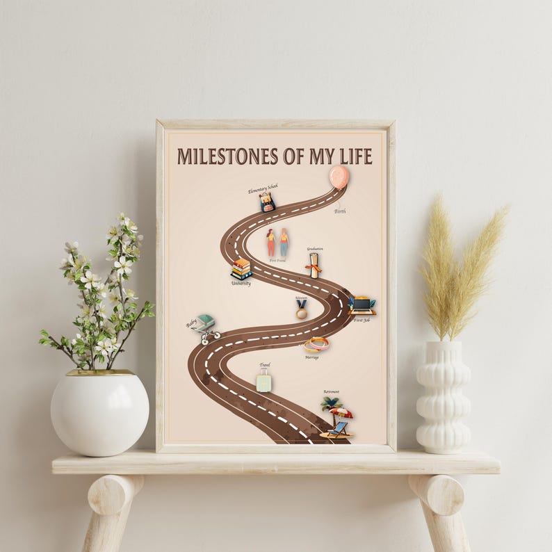 Personalized Life Milestones Poster, Customizable Life Road Map Gift ...