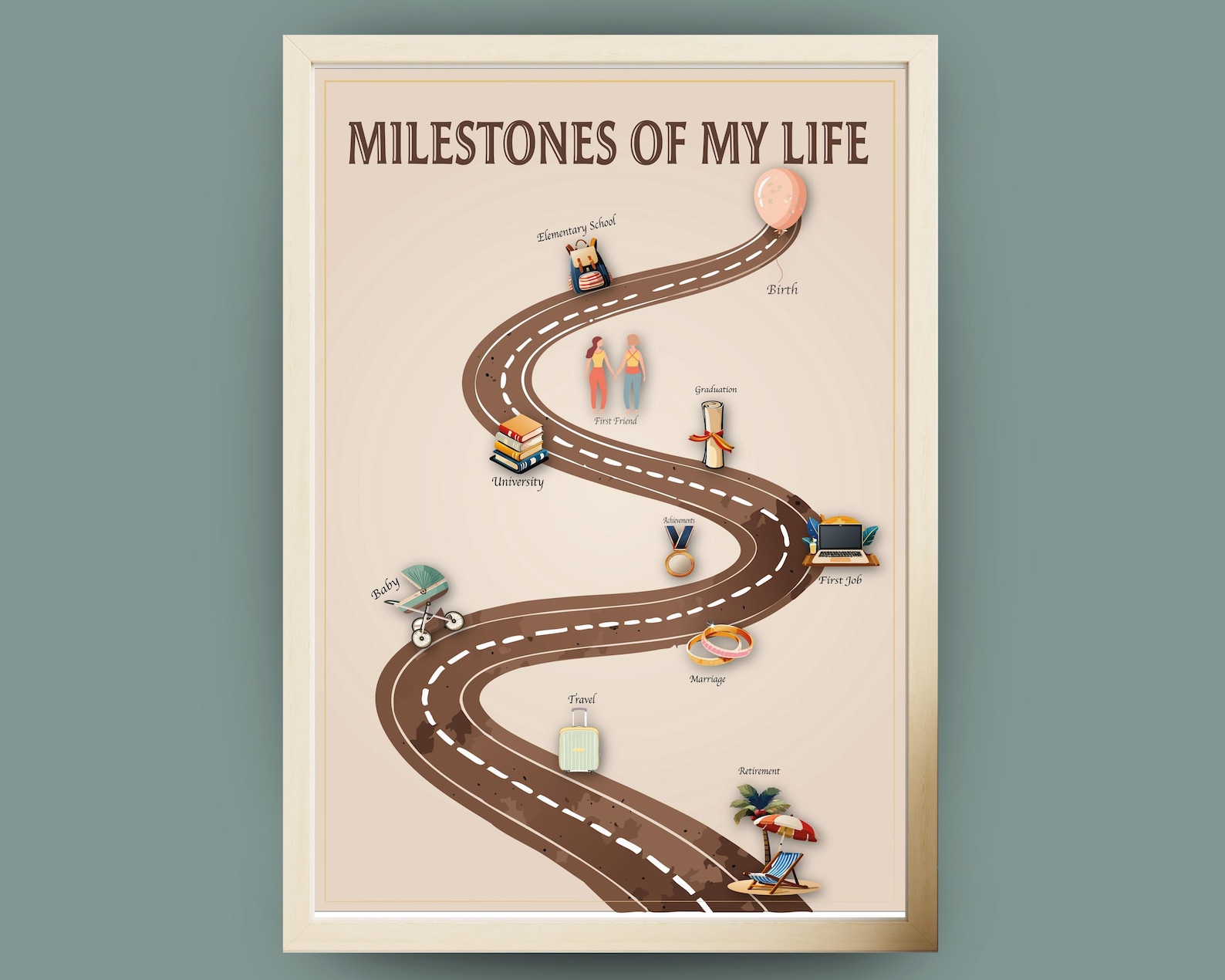 Personalized Life Milestones Poster, Customizable Life Road Map Gift ...